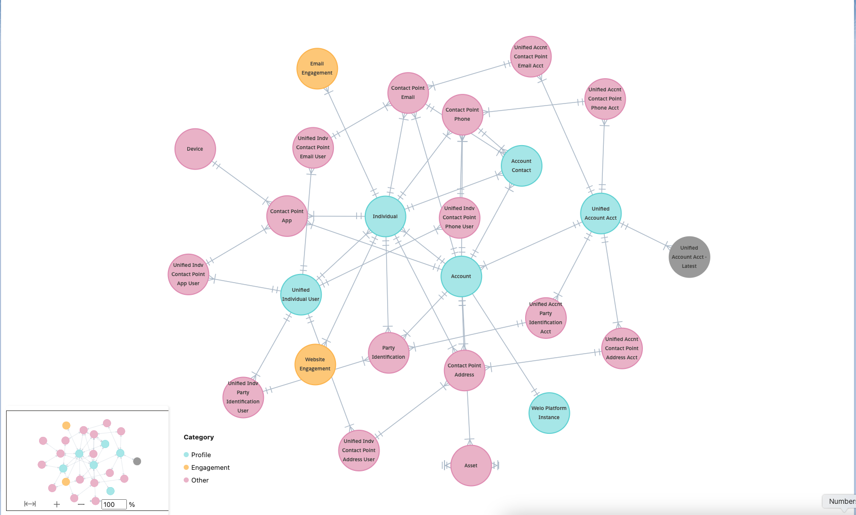 Exercise 1 - Unify Data with Data Streams | Salesforce Workshops